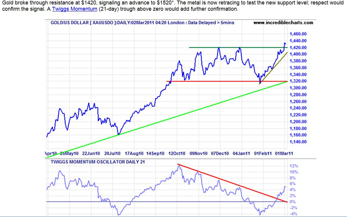 gold-twiggs | The Australian Gold Buying & Mining Blog